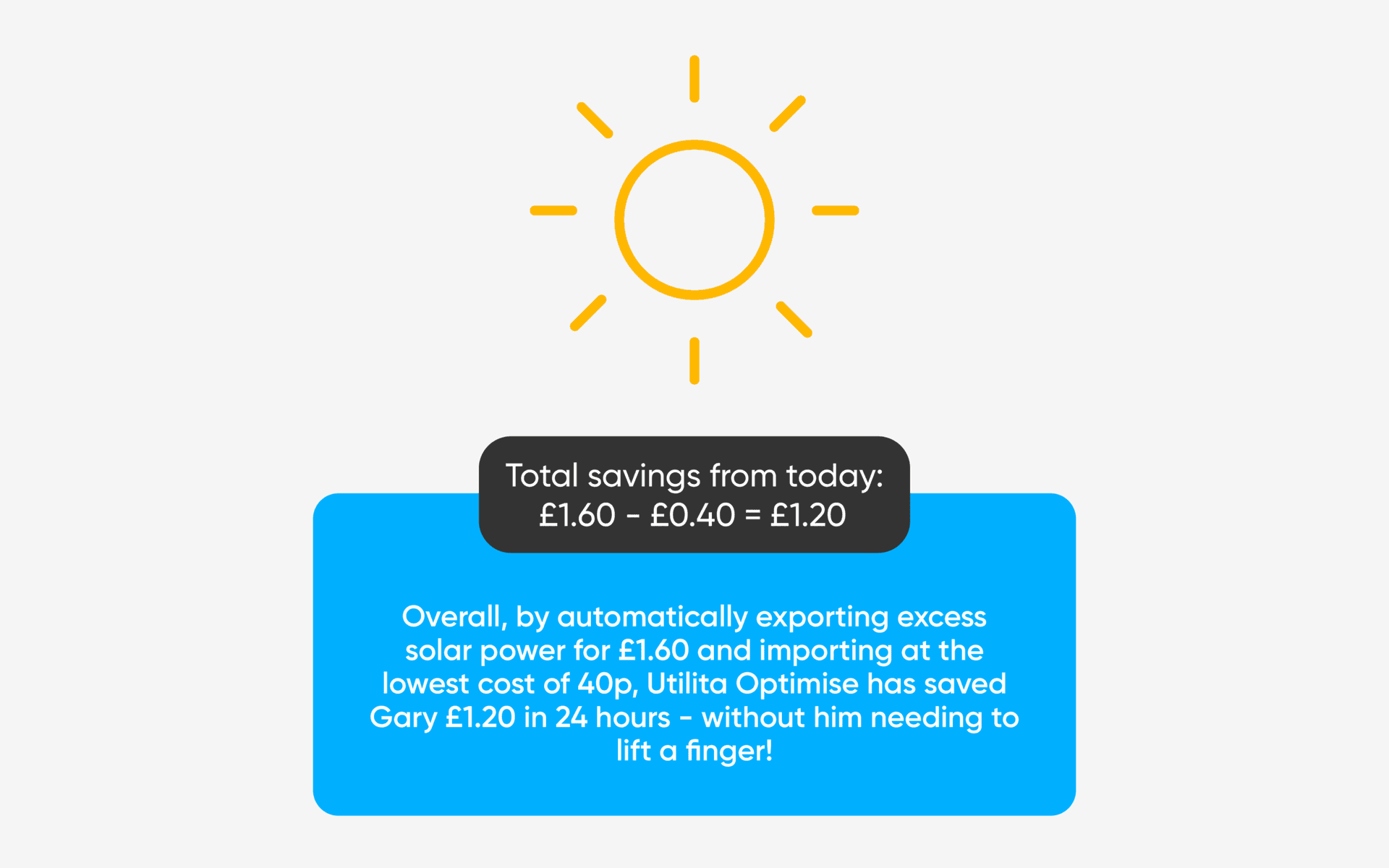AI-Powered Solar Battery Storage Savings | Utilita Home
